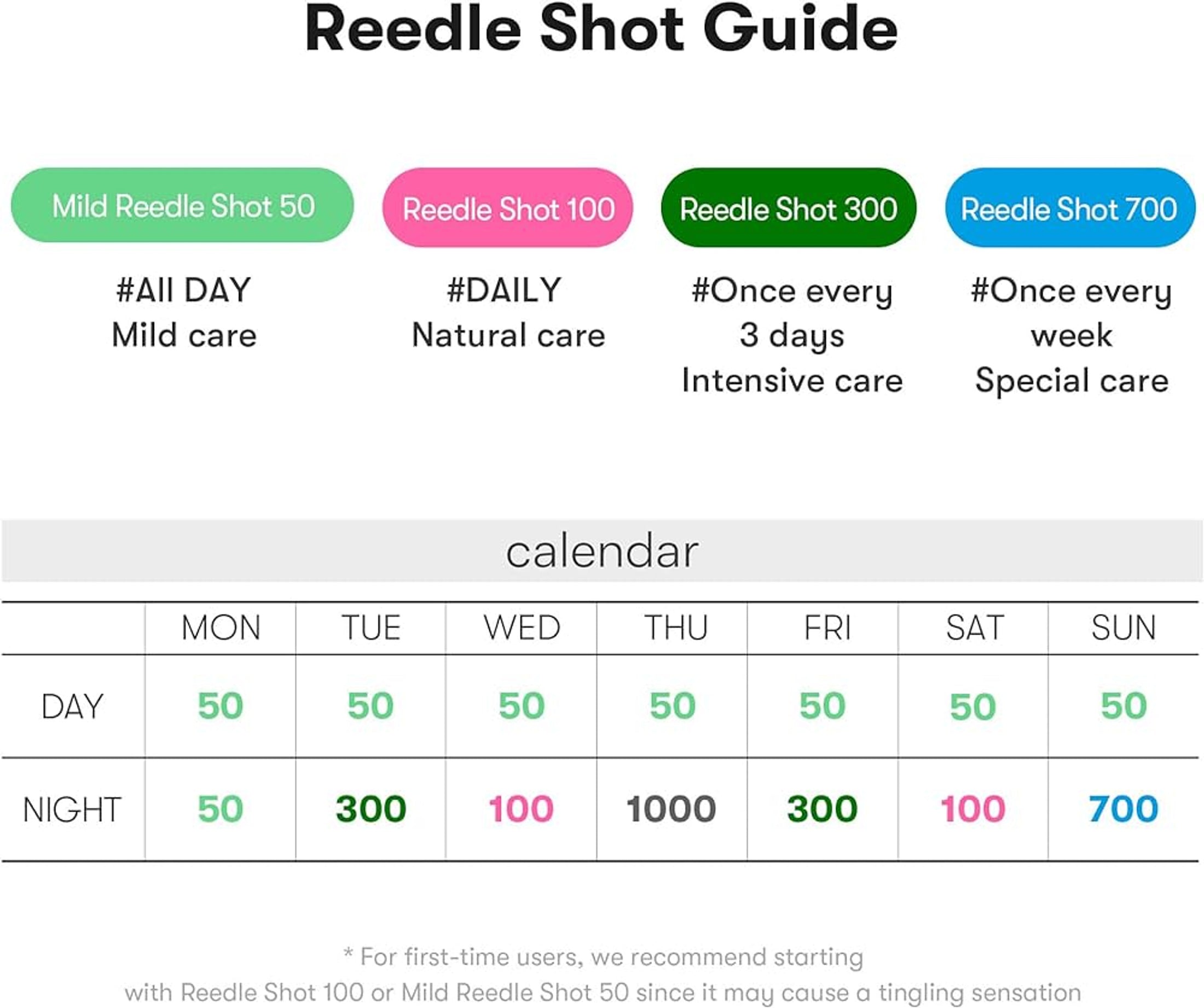 VT Cosmetics Reedle Shot 300 – W Cosmetics