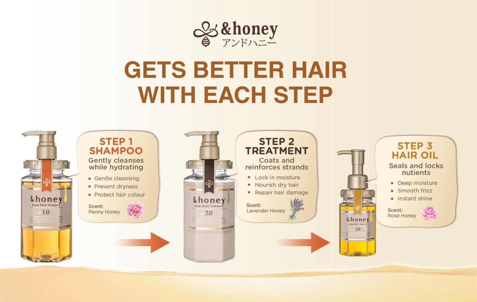 &Honey Deep Moist Hair Oil 3.0 100ml – W Cosmetics